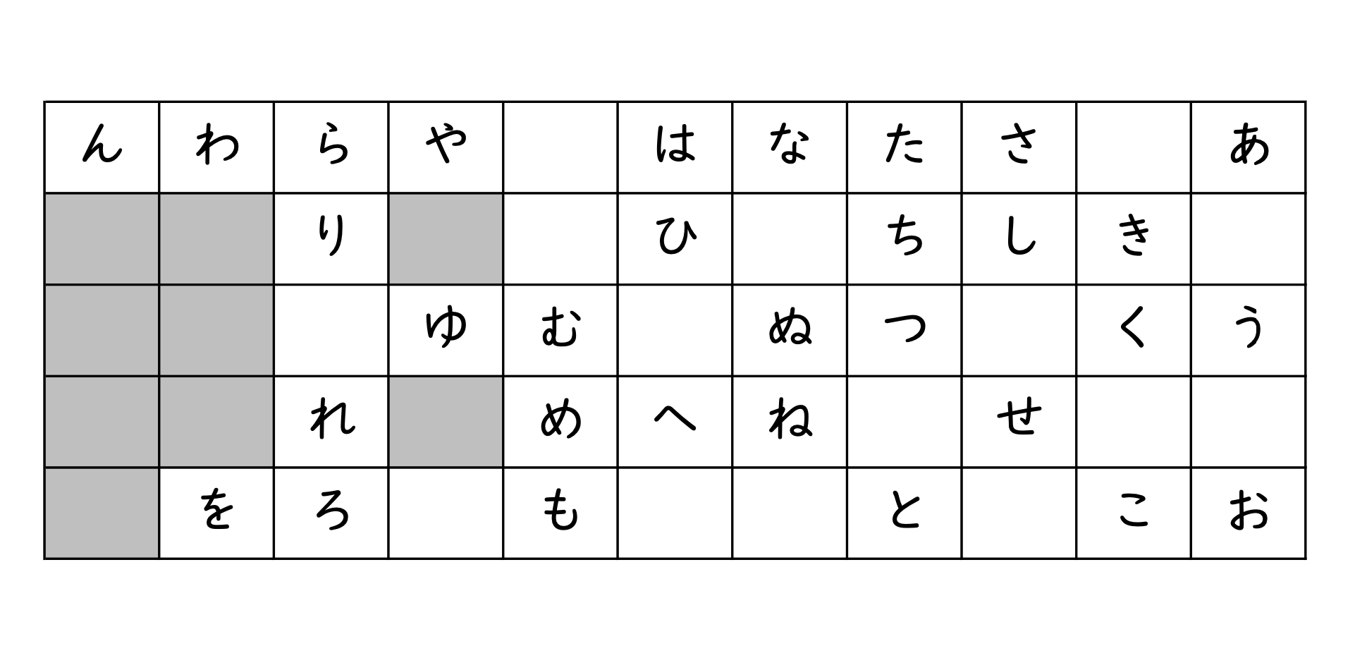 【初級・子ども・非漢字圏…】ひらがなとカタカナが楽しく学べるゲーム・教室活動7つ!! – nihongo base