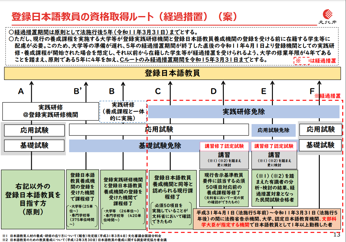【登録日本語教員】国家資格化で日本語教師はどうなる？最新情報を解説！ – nihongo base